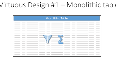 Virtuous Designs for Tabular Data Modelling