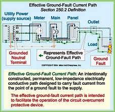 Introduction to Grounding System Design – Part Two ~ Electrical Knowhow