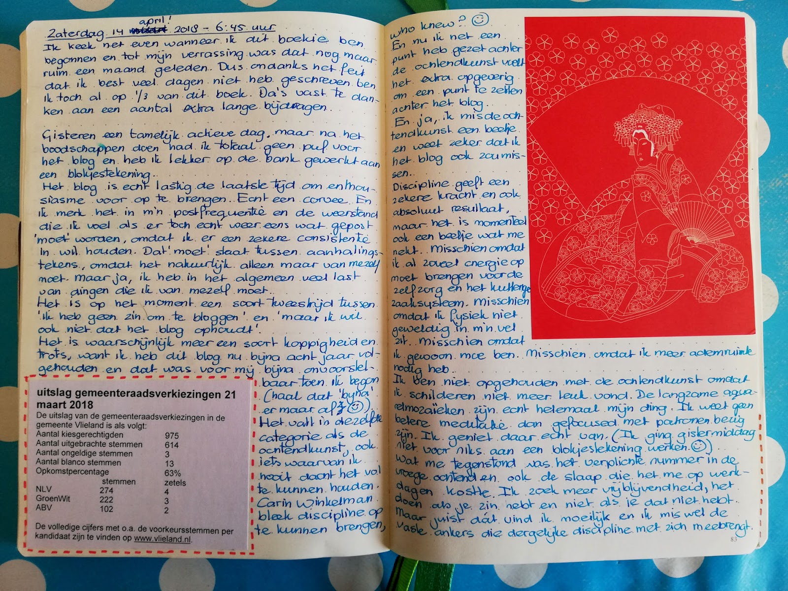 Caatje's Artsy Stuff: A peek in the journal