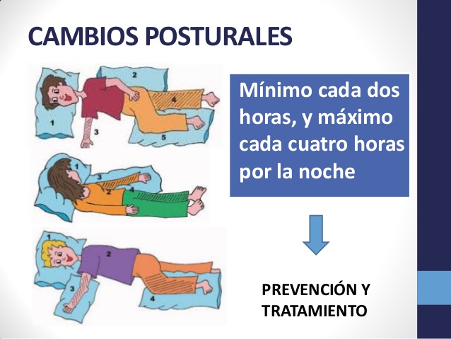 CUIDADOS DEL PACIENTE