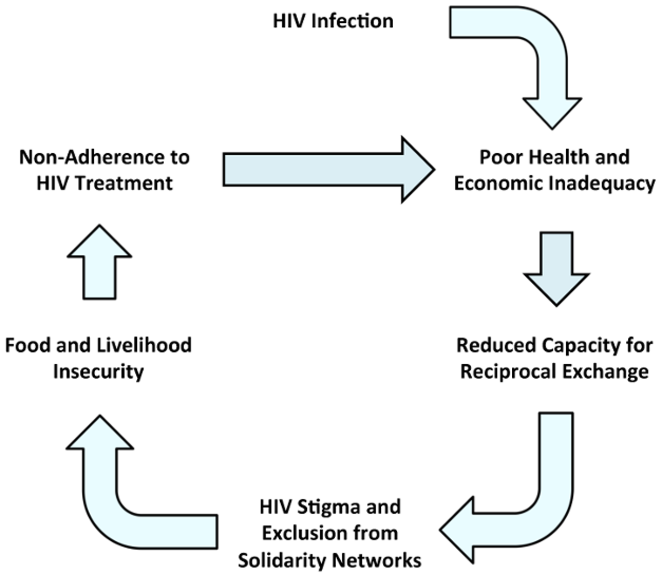 DiSU: Reducing the Stigma of HIV/AIDS in Uganda