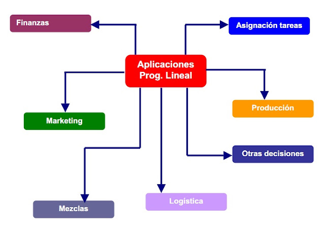 Programación Lineal: febrero 2016