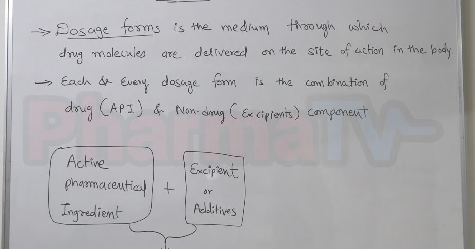 Types of Dosage Forms & Classification