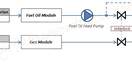 Pembangkit Listrik Tenaga Mesin Gas (PLTMG)