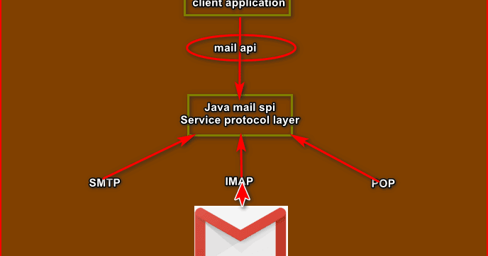How to send an email using java. - JavaSnippets How to send an email using java. - JavaSnippets
