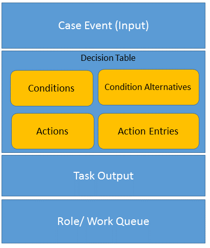 Court Technology Bulletin: Court Case Management Events and Decision ...