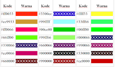 Skylex Zone: CARA MEMBUAT TEXT BERWARNA PADA POSTINGAN BLOG