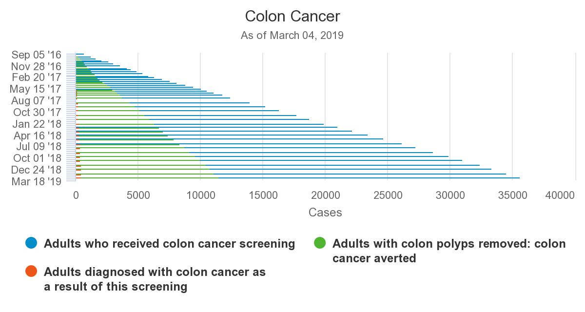 LDH Blog: It's OK to talk about colorectal cancer