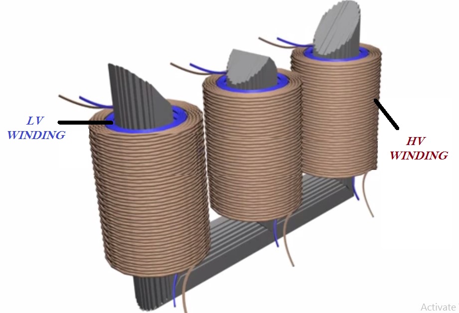 Components of Transformer