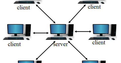 Ekka Blog: Tipe Jaringan Peer to Peer dan Client-Server