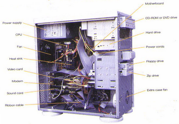 What is CPU Explain its All Parts in Hindi | CPU Kya Hai Sabhi Parts ko ...