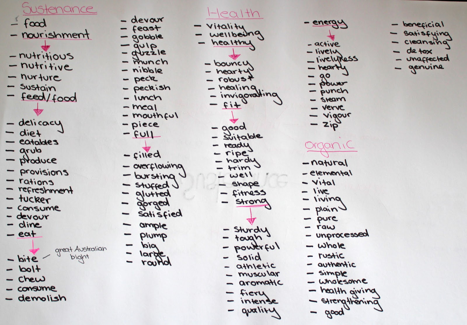 Identity Systems: Brainstorms