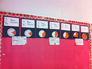 Thinking of Teaching: Fractions Part 2- Problem Solving and Math Talk