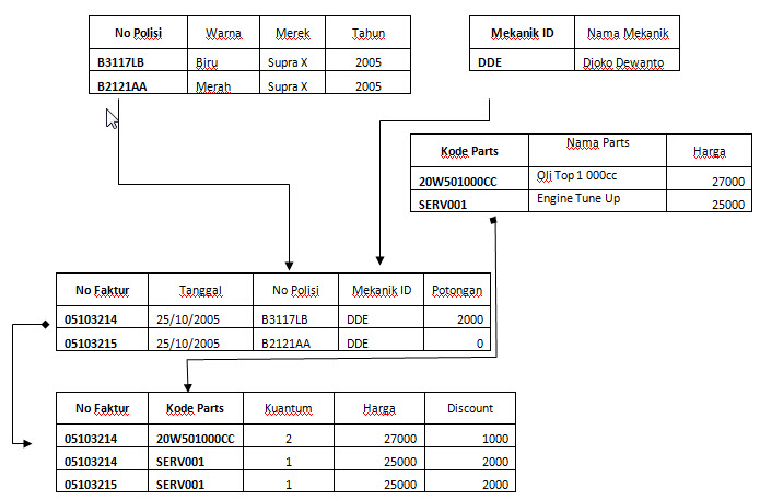NewGeneration: Normalisasi NF3