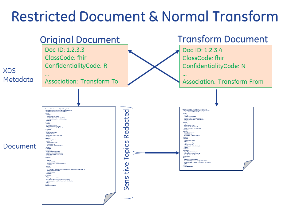 Healthcare Exchange Standards: September 2012