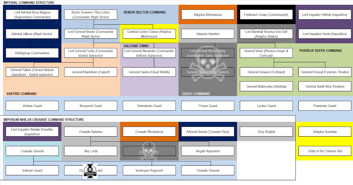 Aleph Sector 40K Campaign: Imperial Command 1611_017M42
