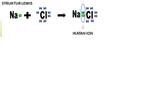Kimia Library: Ikatan Kimia