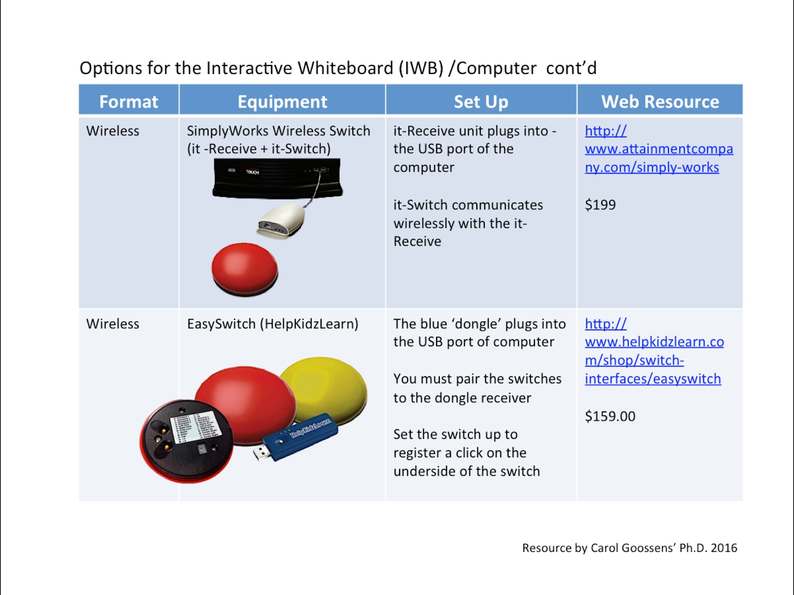 Animated Step-by-Steps®: Chart for Remote Switch Access