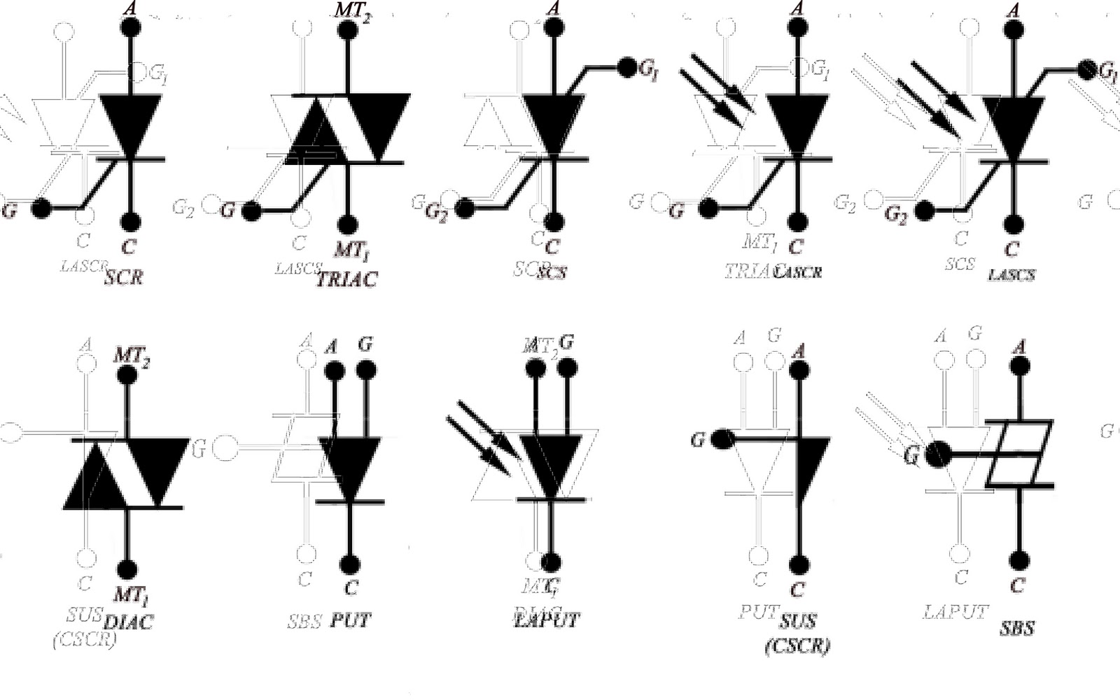 Thyristors - Your Desk