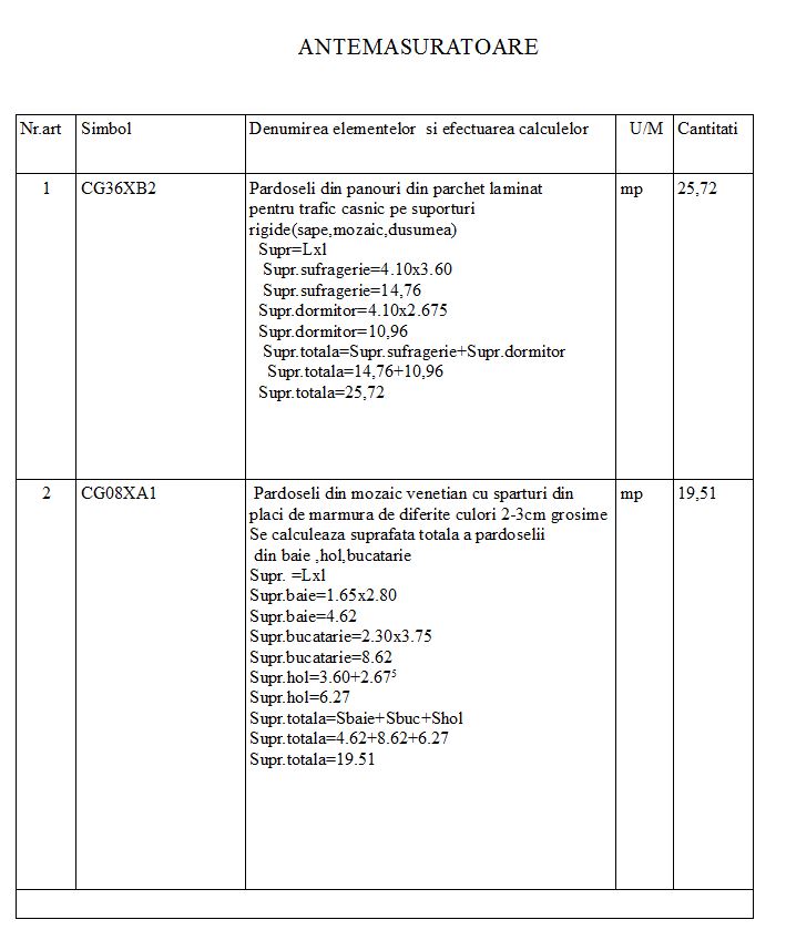 amenajari interioare: Cum facem un deviz?