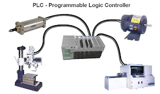 Parts or Components of PLC - Instrumentation Engineers