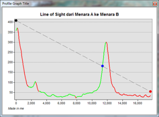 Membuat Profile Line of Sight ArcGIS 10 | CITRAGIS