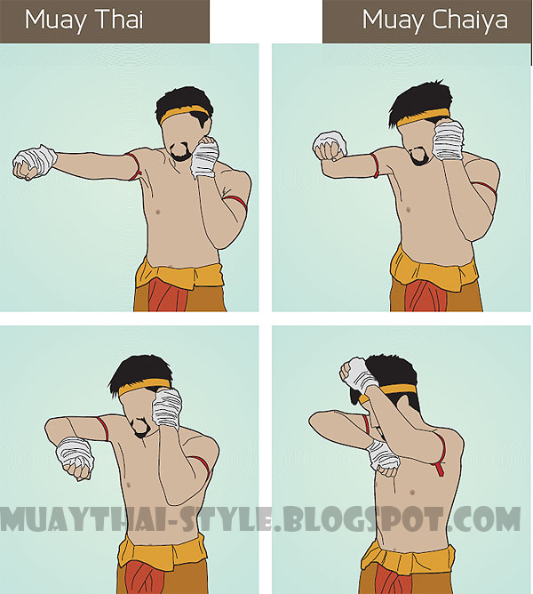 Muay Thai Boxing: Muay Thai Chaiya | Kickboxing | Training| Thai Boxing