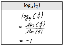 OpenAlgebra.com: Free Algebra Study Guide & Video Tutorials: Change of ...