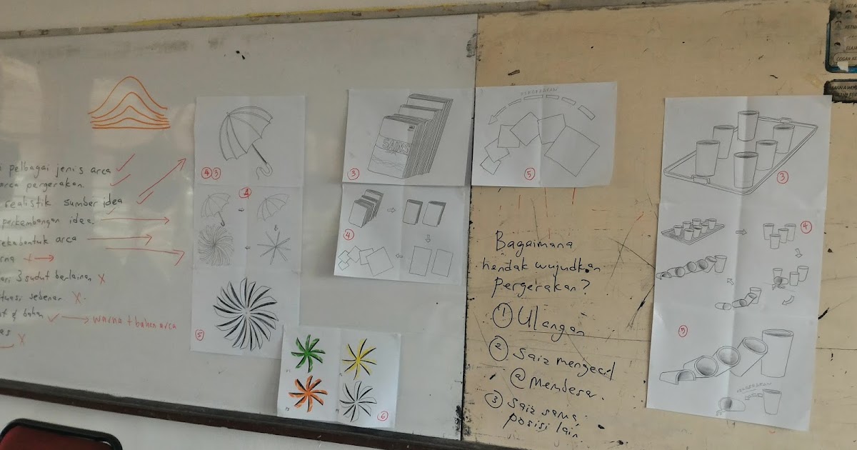 SPM seni visual arca pergerakan 1 - Cipta Kerja Seni