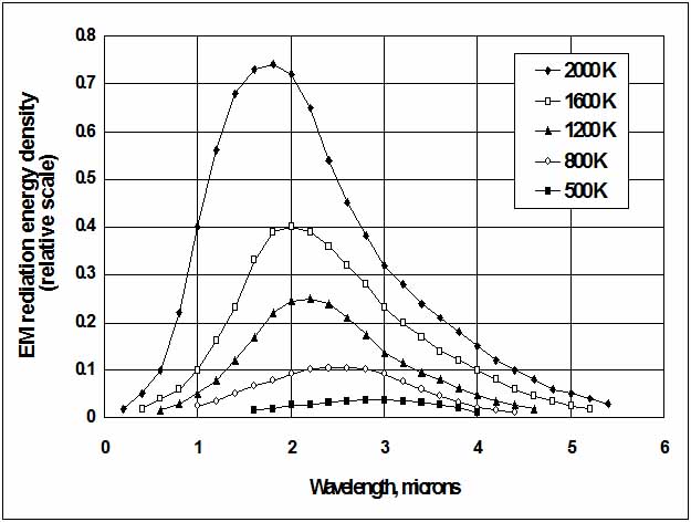 Optical and radiation pyrometers | About Instrumentation