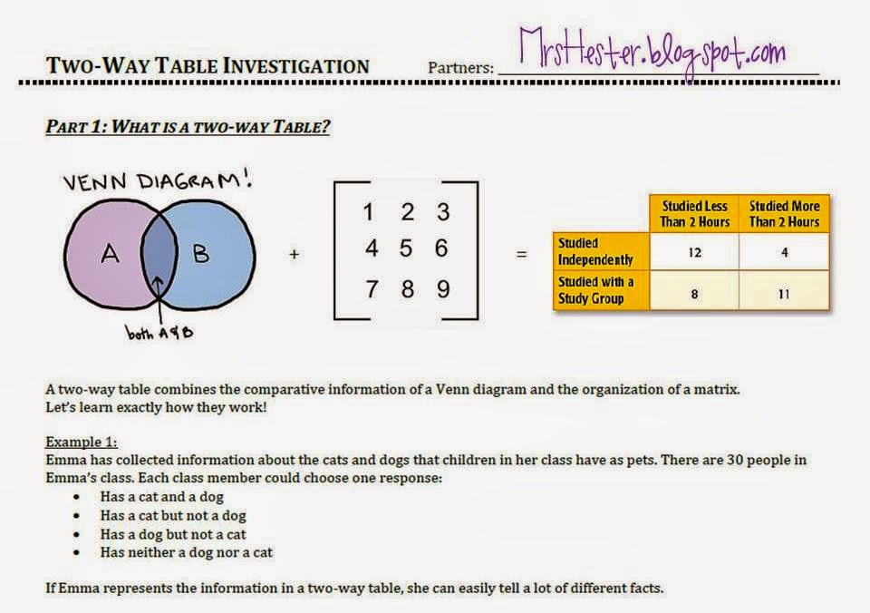 Mrs. Hester's Classroom : Algebra 1: Unit 1
