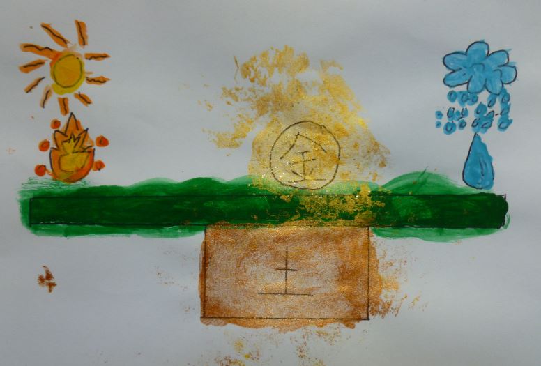 Achieve a fulfilling life through harmonizing with 5 elements : Align ...