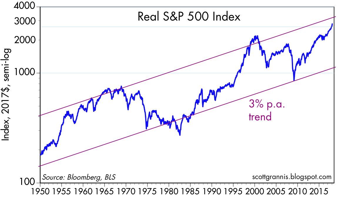 Calafia Beach Pundit: Putting bonds and stocks into perspective Calafia Beach Pundit: Putting bonds and stocks into perspective