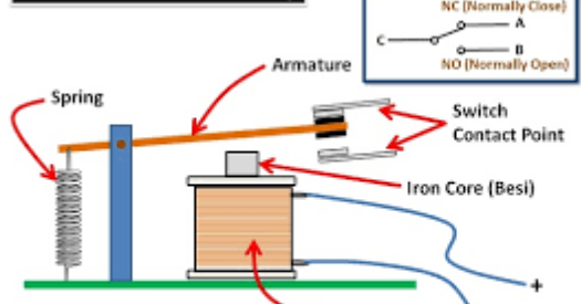 Mengenal Fungsi Dan Jenis Relay Elektronika