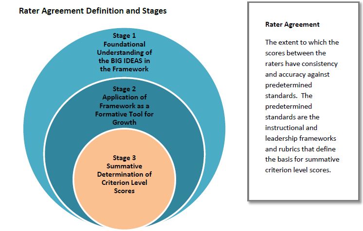 Seeking Shared Learning: Another TPEP update Seeking Shared Learning: Another TPEP update