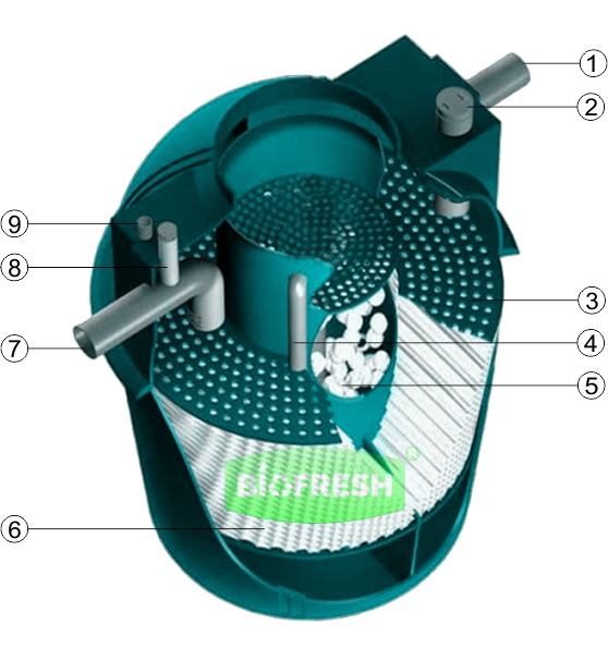 LAYOUT DETAILS OF SEPTIC TANK BIOFRESH BT - SERIES - Biofresh Septic ...