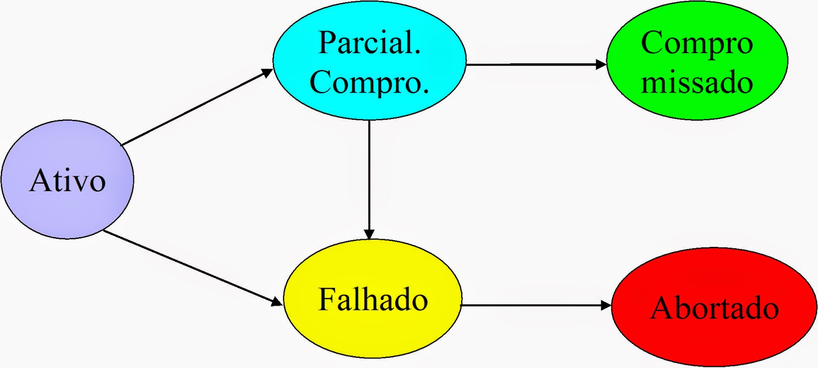Alexssandrolima - Formado em Analise & Desenvolvimento de Sistemas ...