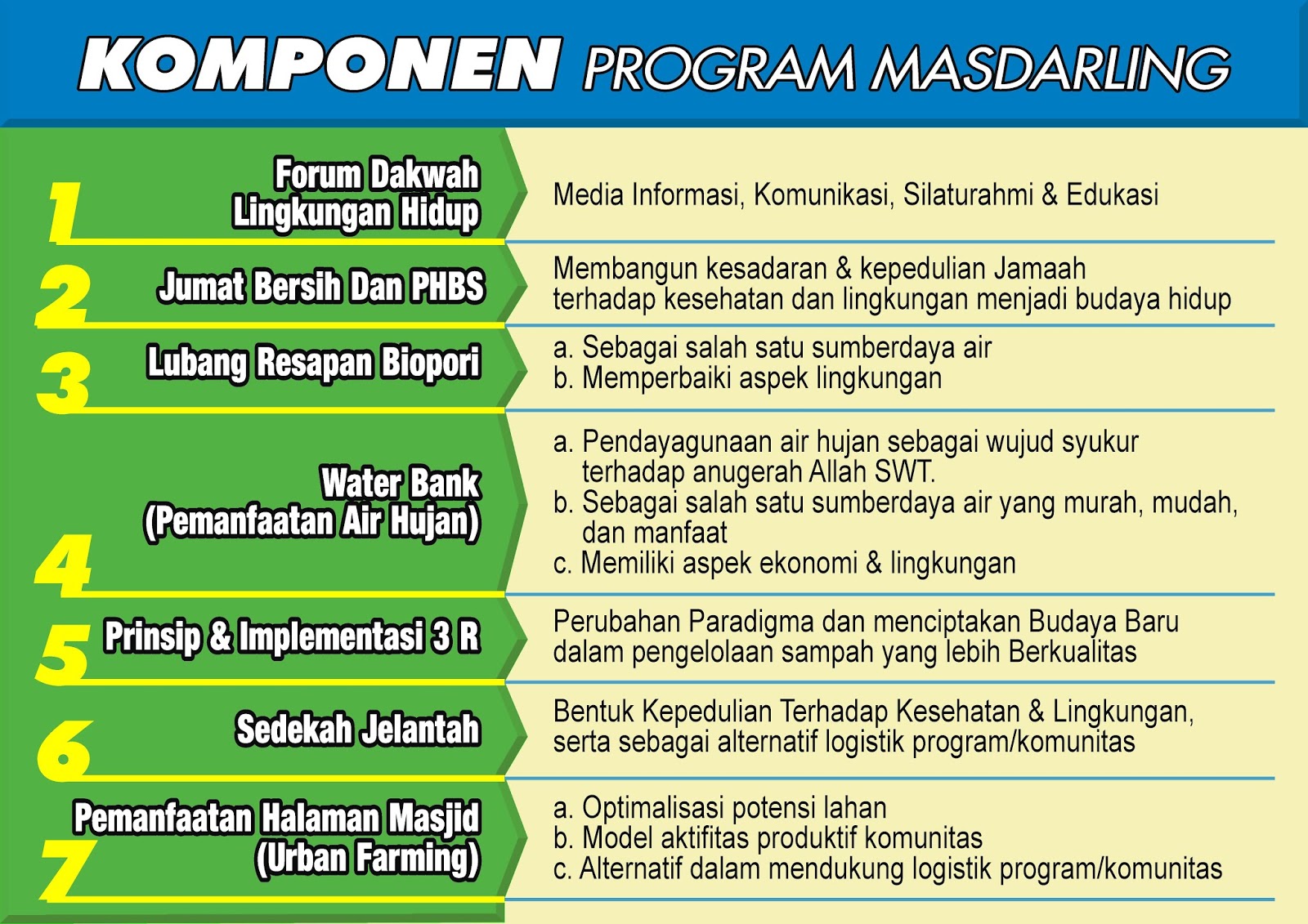 KOMPONEN PROGRAM MASDARLING