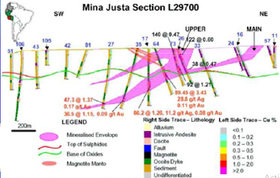 DEPÓSITOS IOCG - Iron Oxide Copper Gold ore deposits