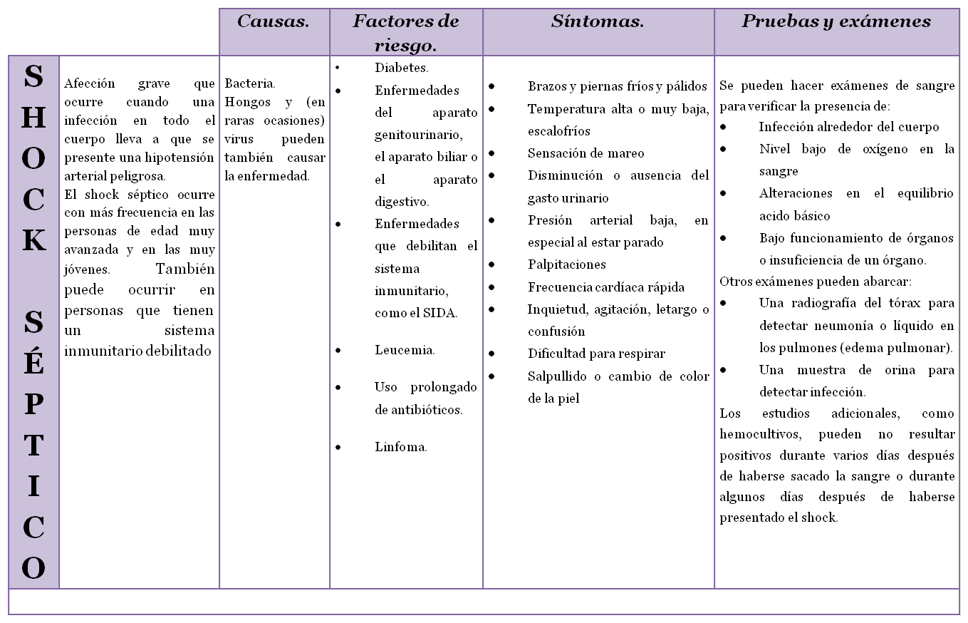 ESTADOS DE SHOCK (DISTRIBUTIVO Y OBSTRUCTIVO): Patología y Evaluación ...