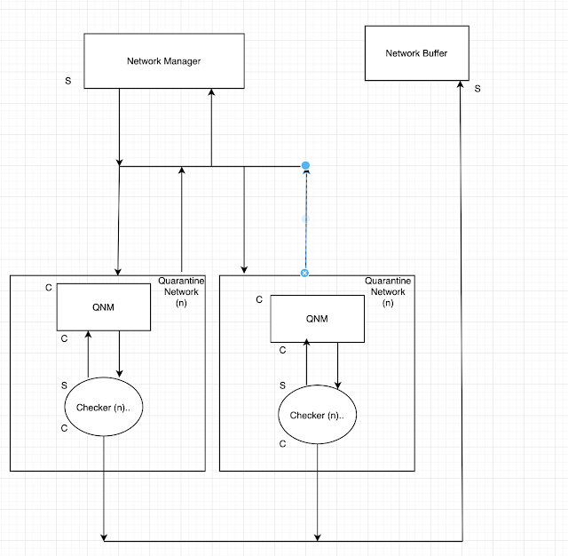 Dynamic Architecture Diagram