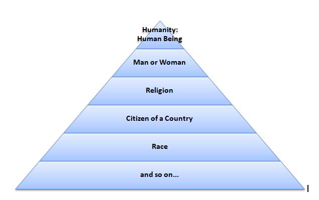 Let's write something: All politics is identity politics.