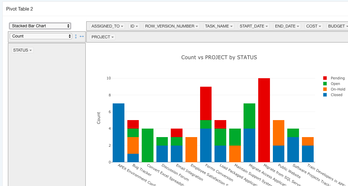 Ora 00001 Unique Constraint Violated Pivot Table Plugin For Apex Updated