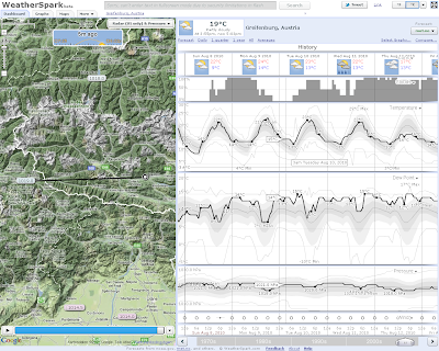 Wetter-Archive - eine Sammlung