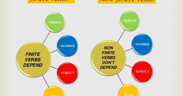 LET´S STUDY GRAMMAR II TOGETHER: Finite clauses vs. Non - finite clauses