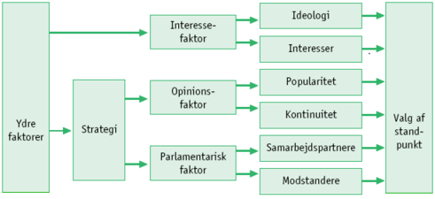 Line Henriette Steens Proffesions-Portfolio: Partierne og et ...