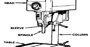 Drilling machine parts