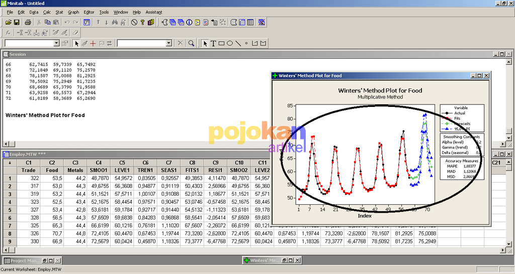 Tutorial : Triple Exponential Smoothing Winter dan Forecasting ...