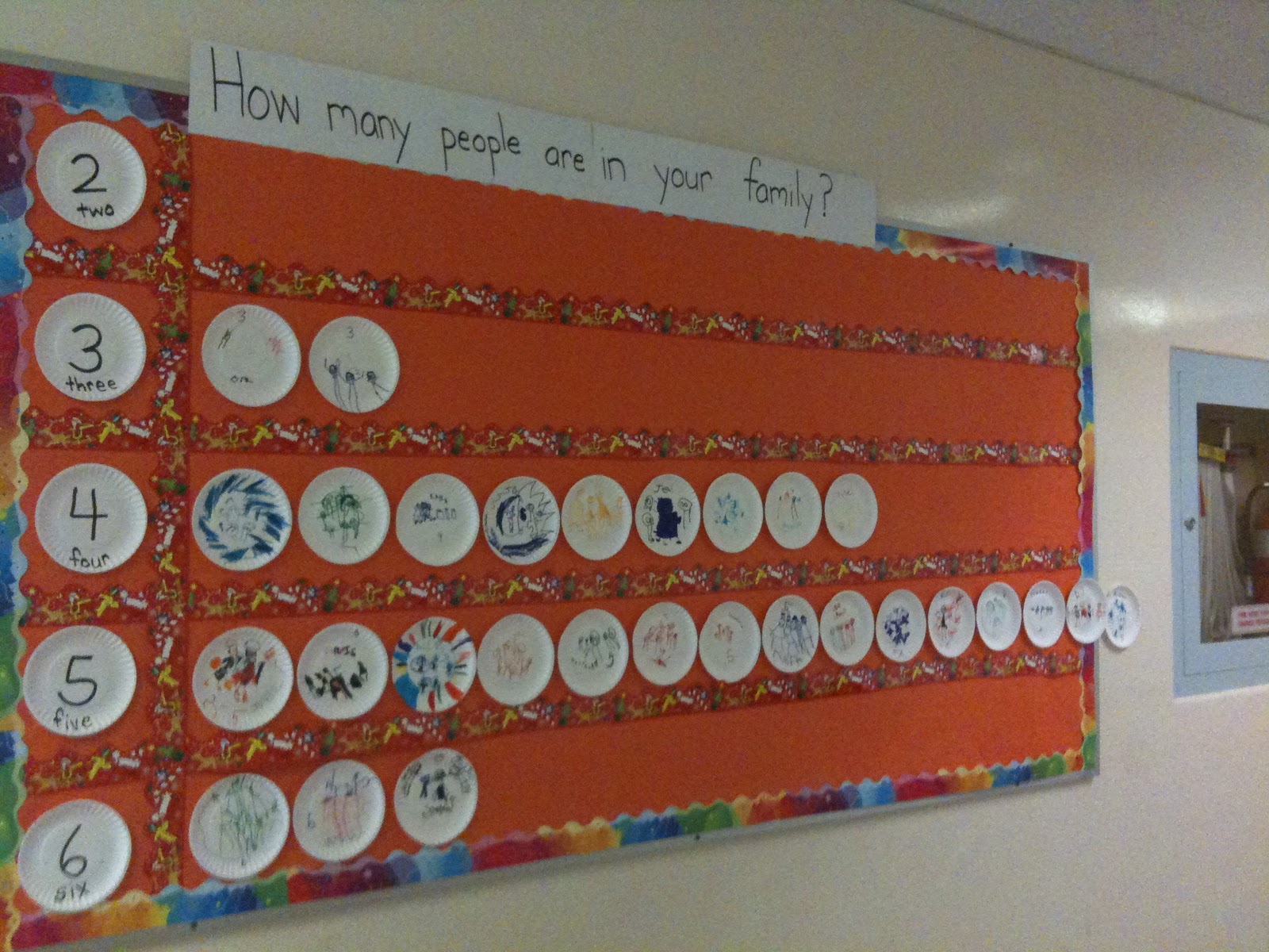 South East 1 Math: Graphing In Kindergarten - YOU BET!