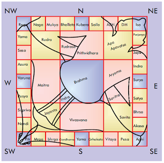 Vastu for Corporates: What is Vastu vidya?
